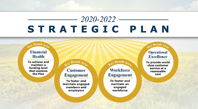 Strategic Objectives and Key Strategies